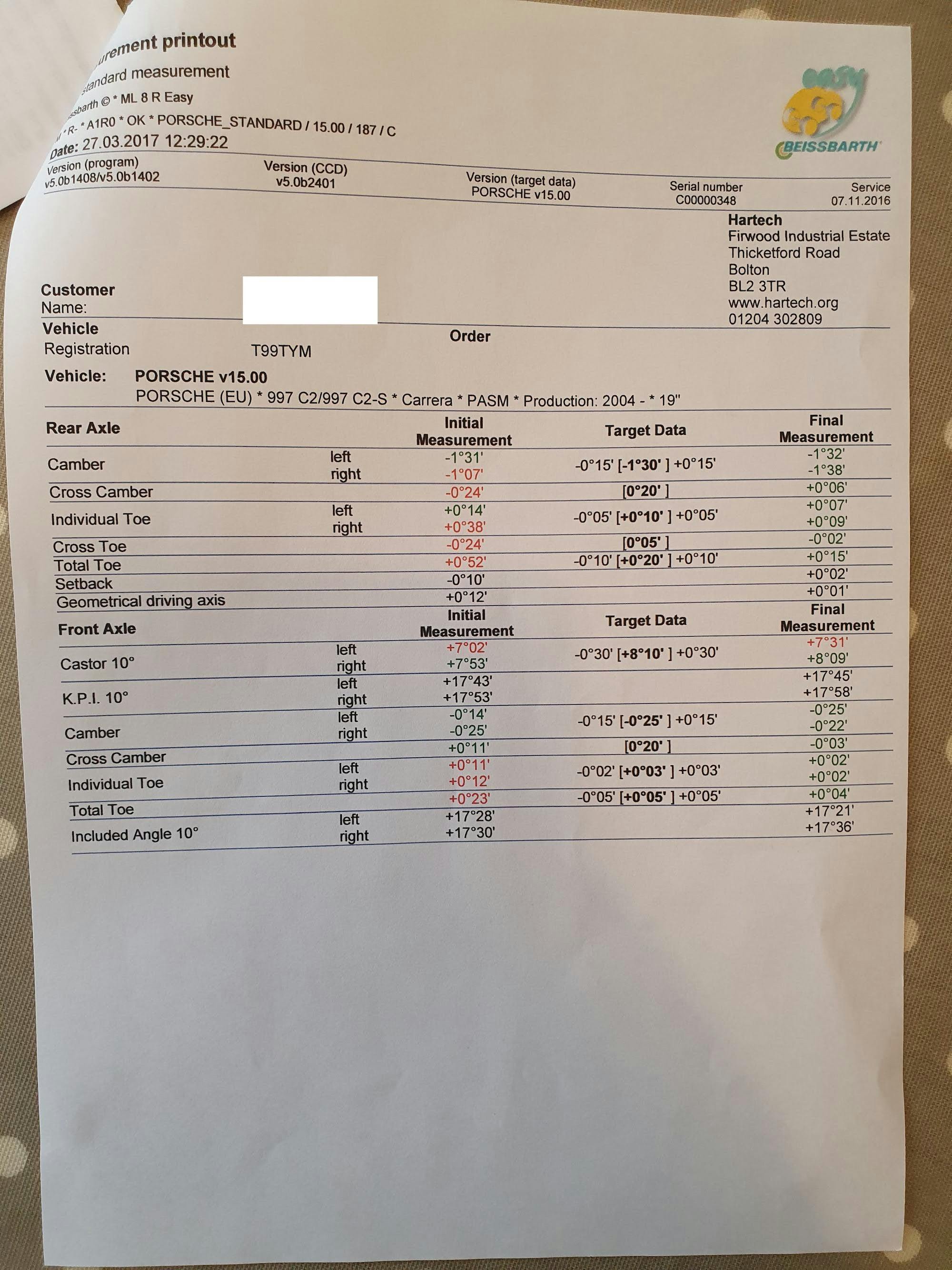 2005 PORSCHE 911 (997) CARRERA S - HARTECH REBUILD