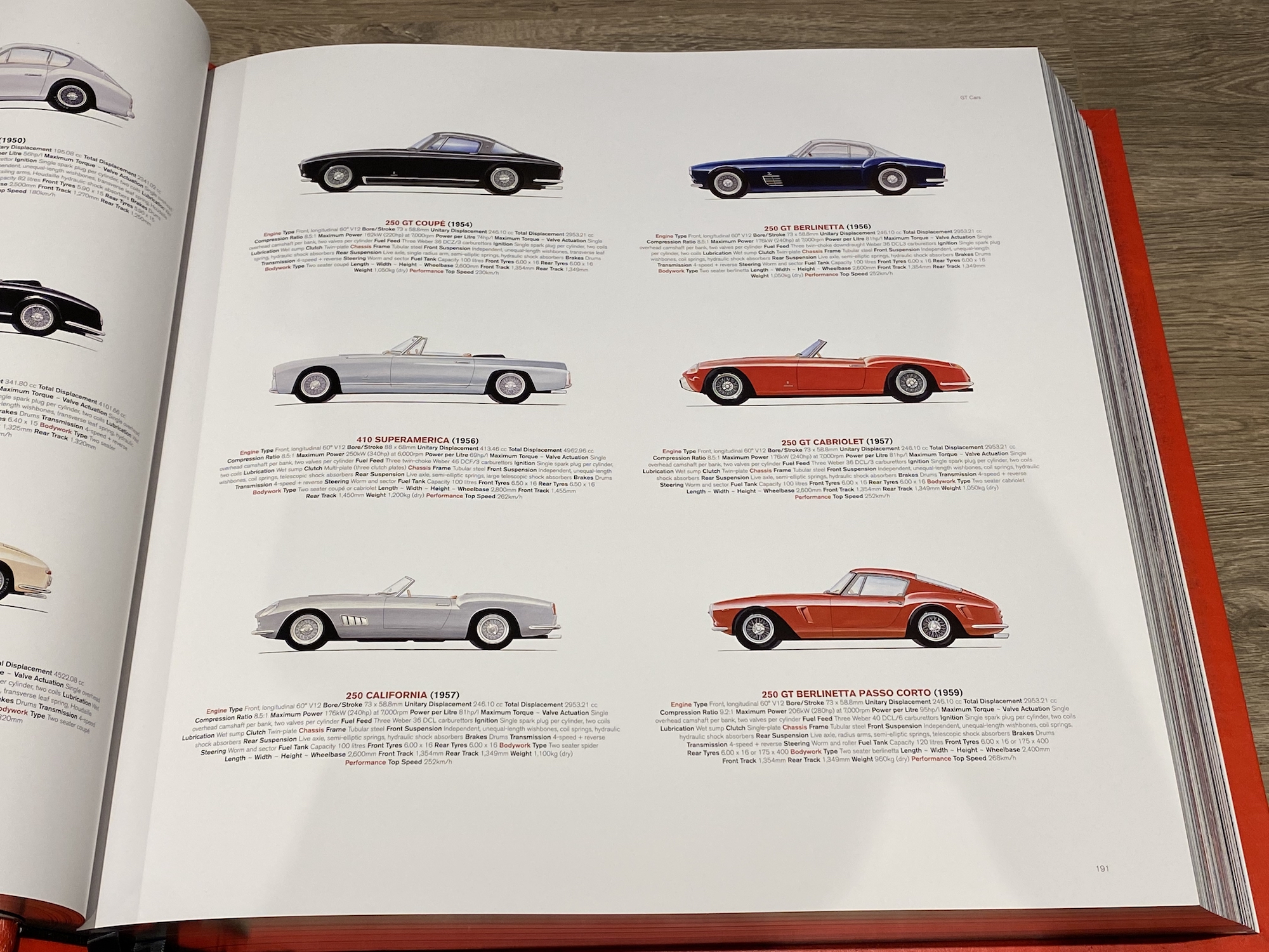 FERRARI OPUS - ULTIMATE HISTORY OF FERRARI BOOK for sale by auction in ...