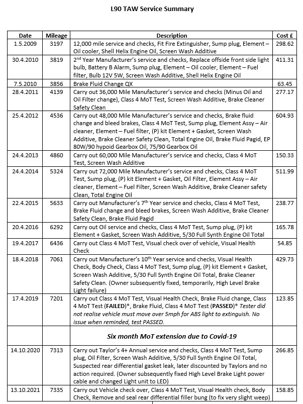 2008 LAND ROVER DEFENDER 90 XS STATION WAGON - 7,374 MILES